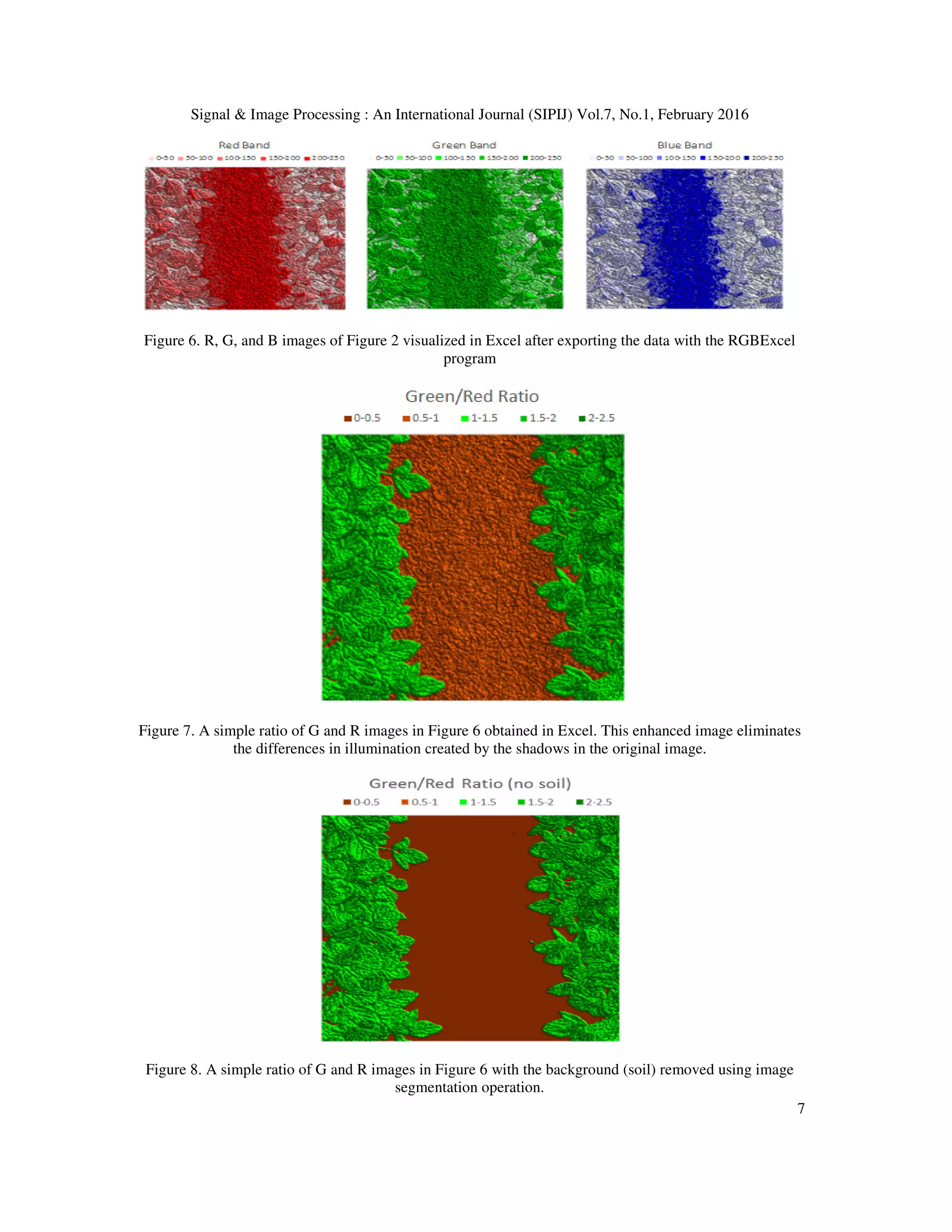 RGBEXCEL: AN RGB IMAGE DATA EXTRACTOR AND EXPORTER FOR EXCEL PROCESSING ...
