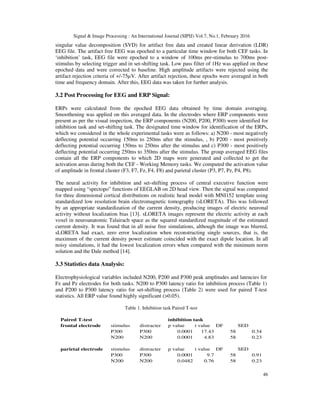 INHIBITION AND SET-SHIFTING TASKS IN CENTRAL EXECUTIVE FUNCTION OF WORKING MEMORY: AN EVENT ...