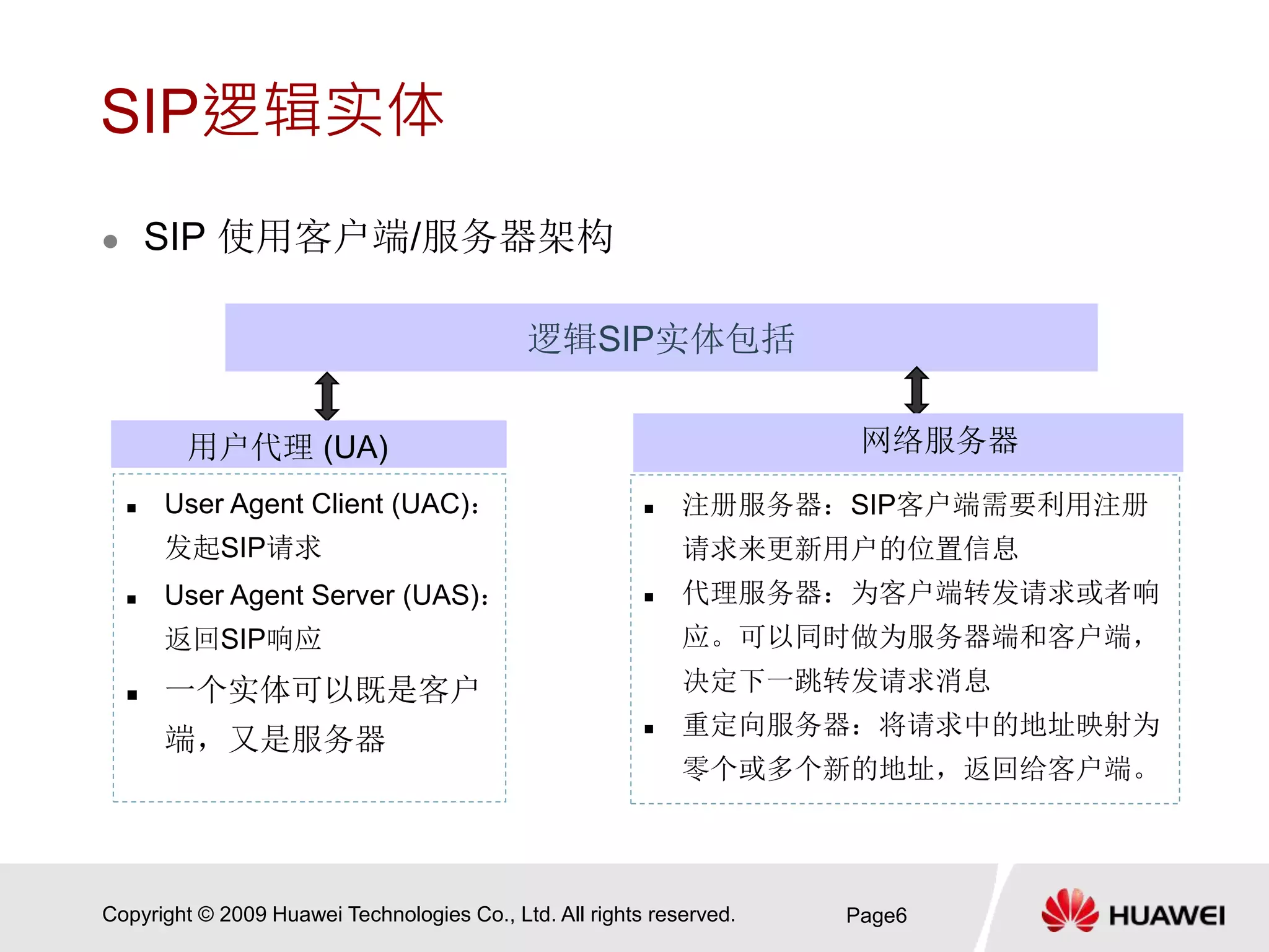 SIP协议及IMS信令流程.ppt
