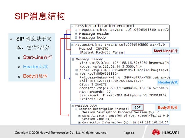 SIP协议及IMS信令流程.ppt | Computer Networking | Computing
