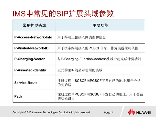 SIP协议及IMS信令流程.ppt | Computer Networking | Computing