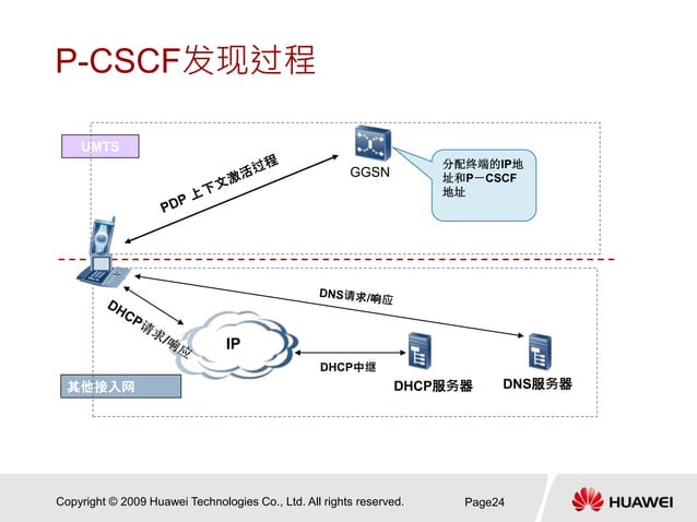 SIP协议及IMS信令流程.ppt | Computer Networking | Computing