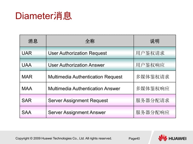 SIP协议及IMS信令流程.ppt | Computer Networking | Computing