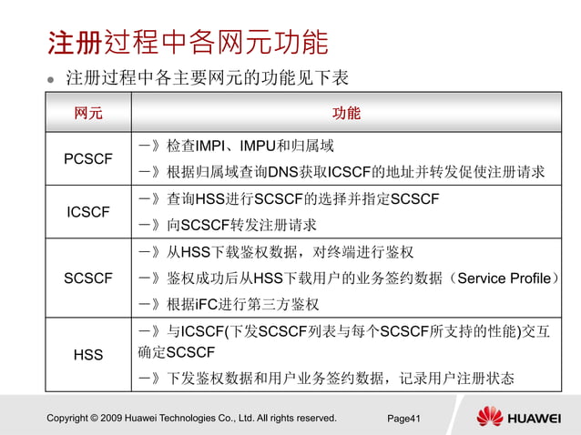 SIP协议及IMS信令流程.ppt | Computer Networking | Computing