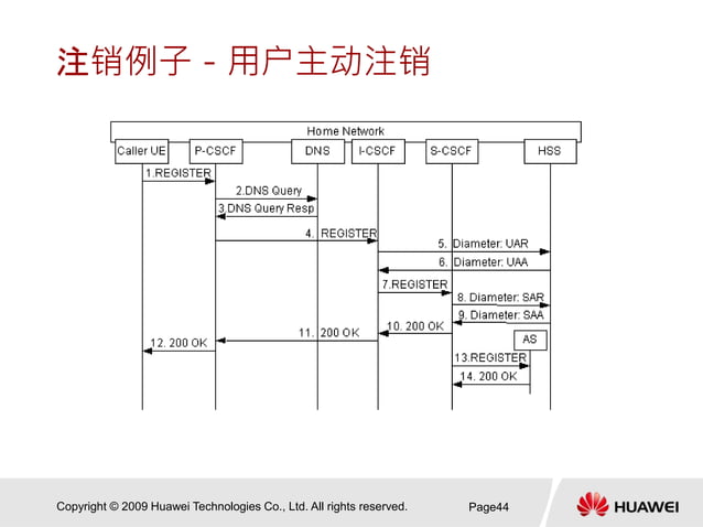 SIP协议及IMS信令流程.ppt | Computer Networking | Computing