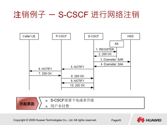 SIP协议及IMS信令流程.ppt | Computer Networking | Computing