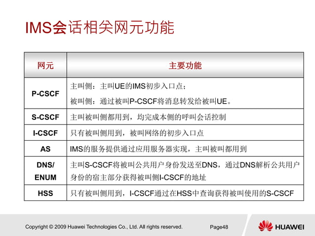 SIP协议及IMS信令流程.ppt | Computer Networking | Computing