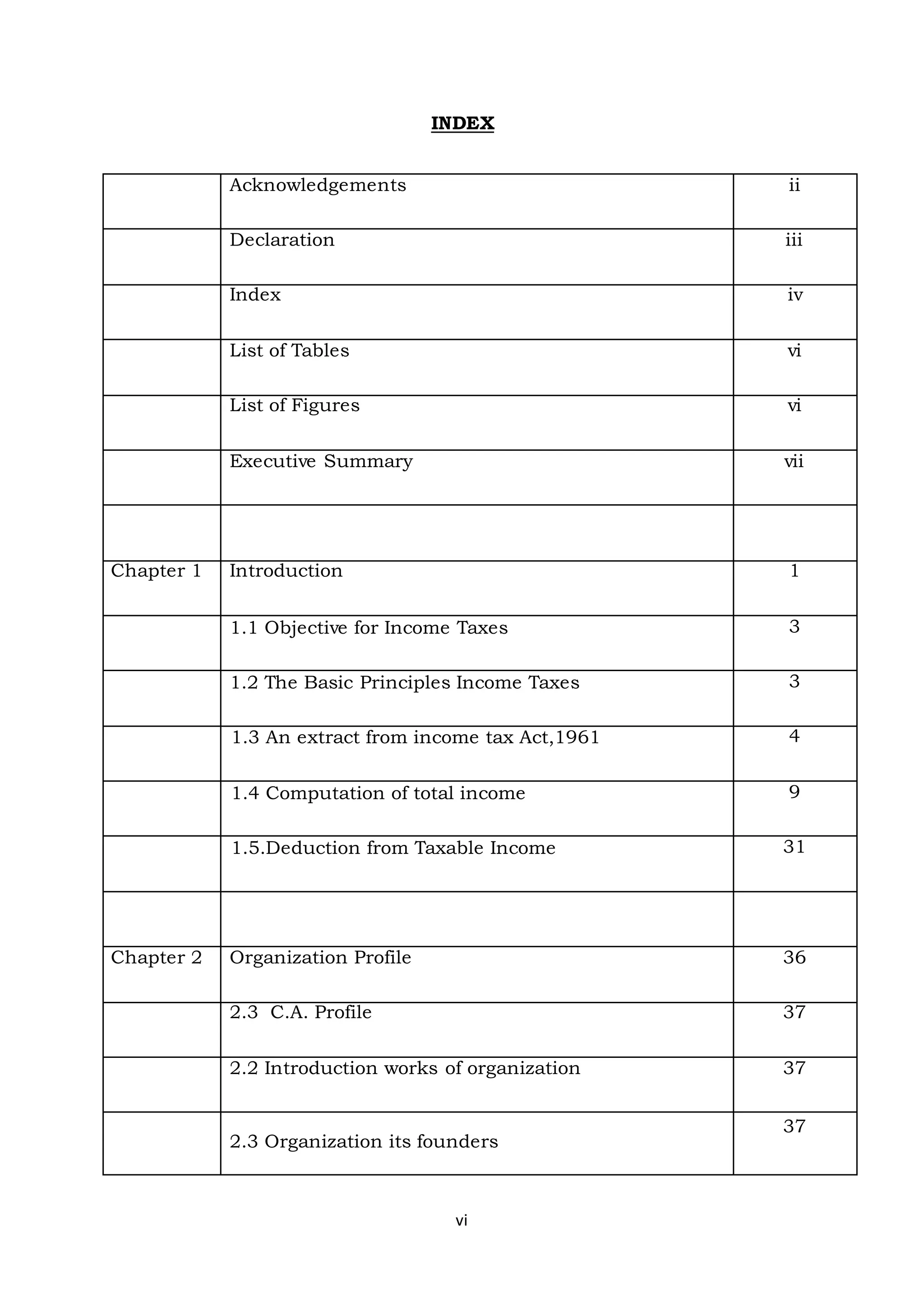 income tax planning (University Pune.) by shivaji lande | DOCX