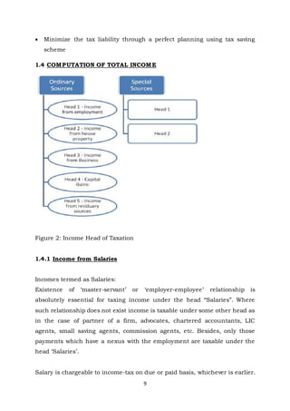 income tax planning (University Pune.) by shivaji lande | DOCX
