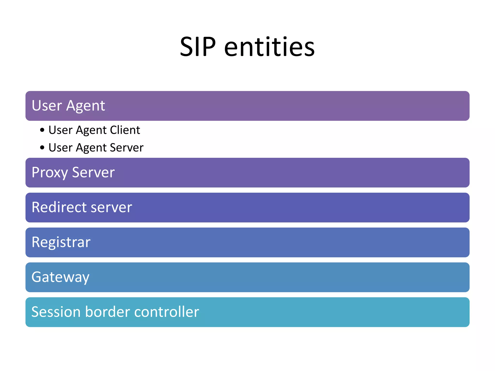 Sip introduction | PPTX | Internet | Computing
