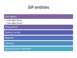 Sip introduction | PPTX