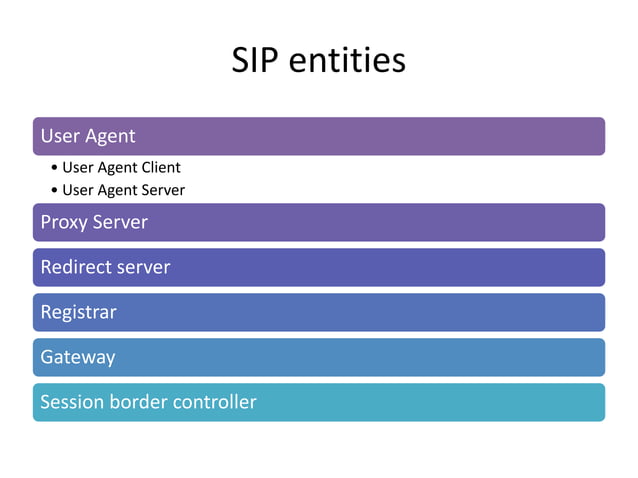 Sip introduction | PPTX | Internet | Computing