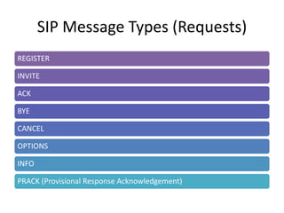 Sip introduction | PPTX