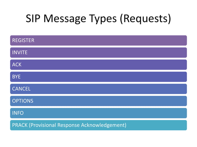 Sip introduction | PPTX | Internet | Computing