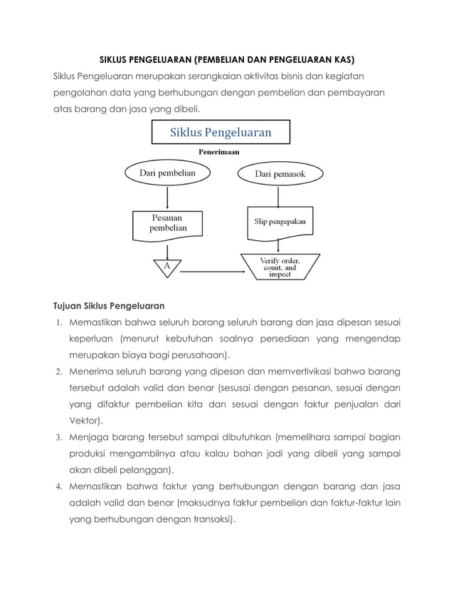 Sipi, ririn setianingsih, prof. hapzi ali, cma, implementasi dan siklus ...