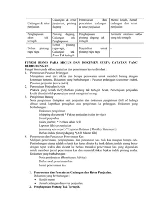 Si & pi, wawan pryono, hapzi ali, siklus proses bisnis review atas proses bisnis utama dalam ...