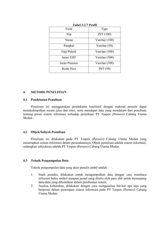 Sipi, windayani rajagukguk, hapzi ali, 2018, sistem informasi berbasis web pada pt. taspen ...