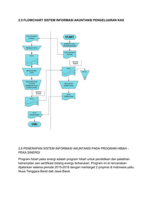Sipi yenny farlina yoris hapzi ali_e_sistem pi_universitas mercu buana ...