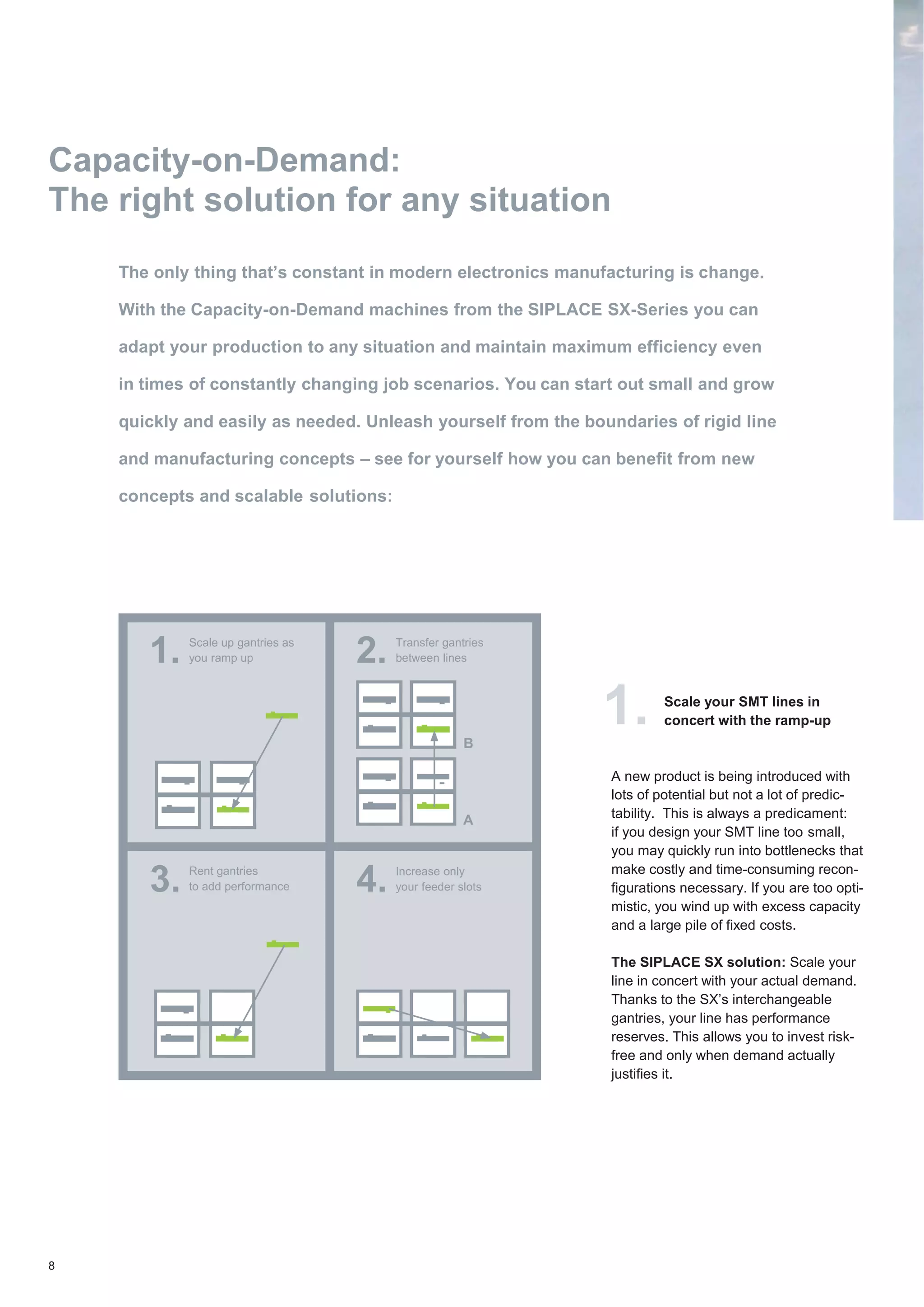 Siplace sx series | PDF