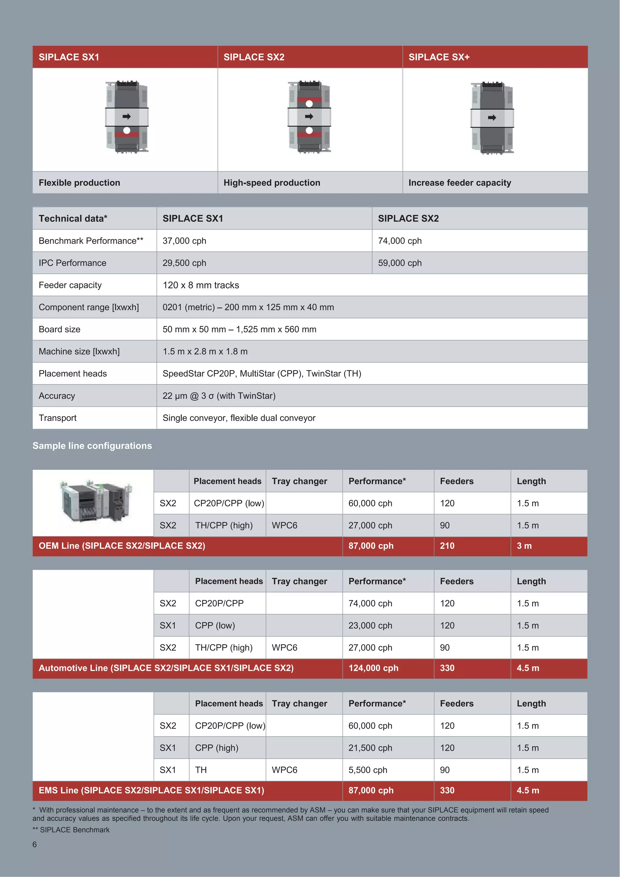 Siplace sx series | PDF