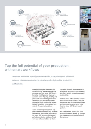 Siplace sx series | PDF