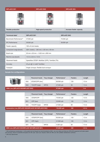Siplace sx series | PDF