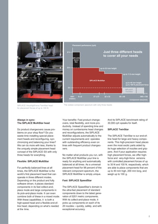 Siplace sx series | PDF