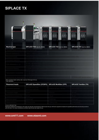 Siplace tx series | PDF
