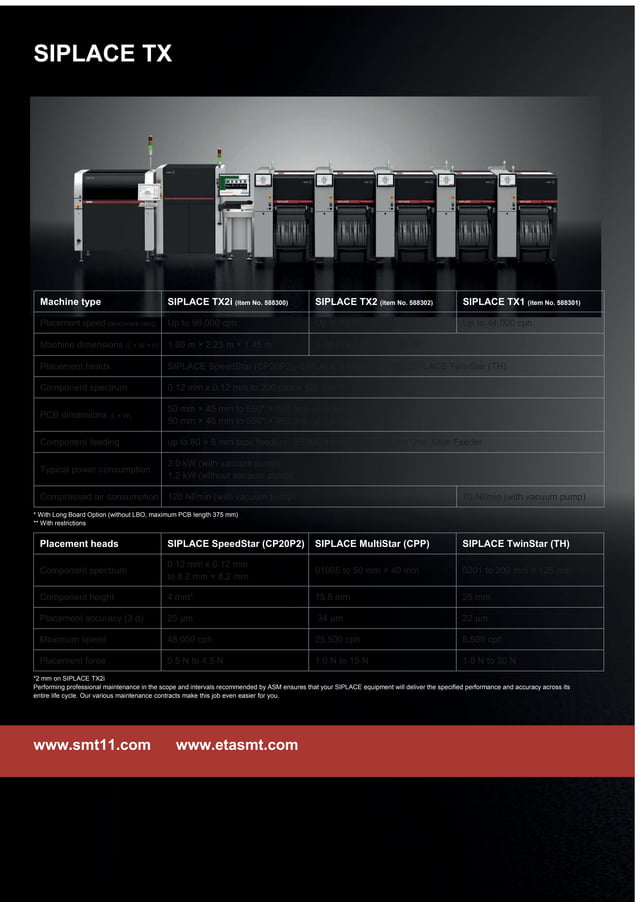 Siplace tx series | PDF