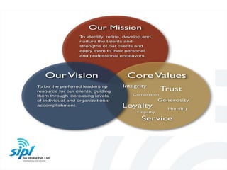 SIPL_Company_Profile.pptx