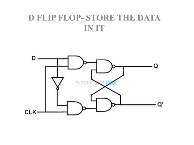 serial input parllel output- shift register in digital logic and assembly language | PPTX