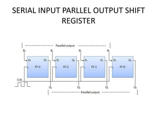 serial input parllel output- shift register in digital logic and ...