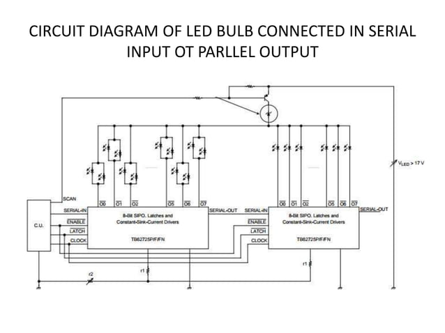 serial input parllel output- shift register in digital logic and assembly language | PPTX