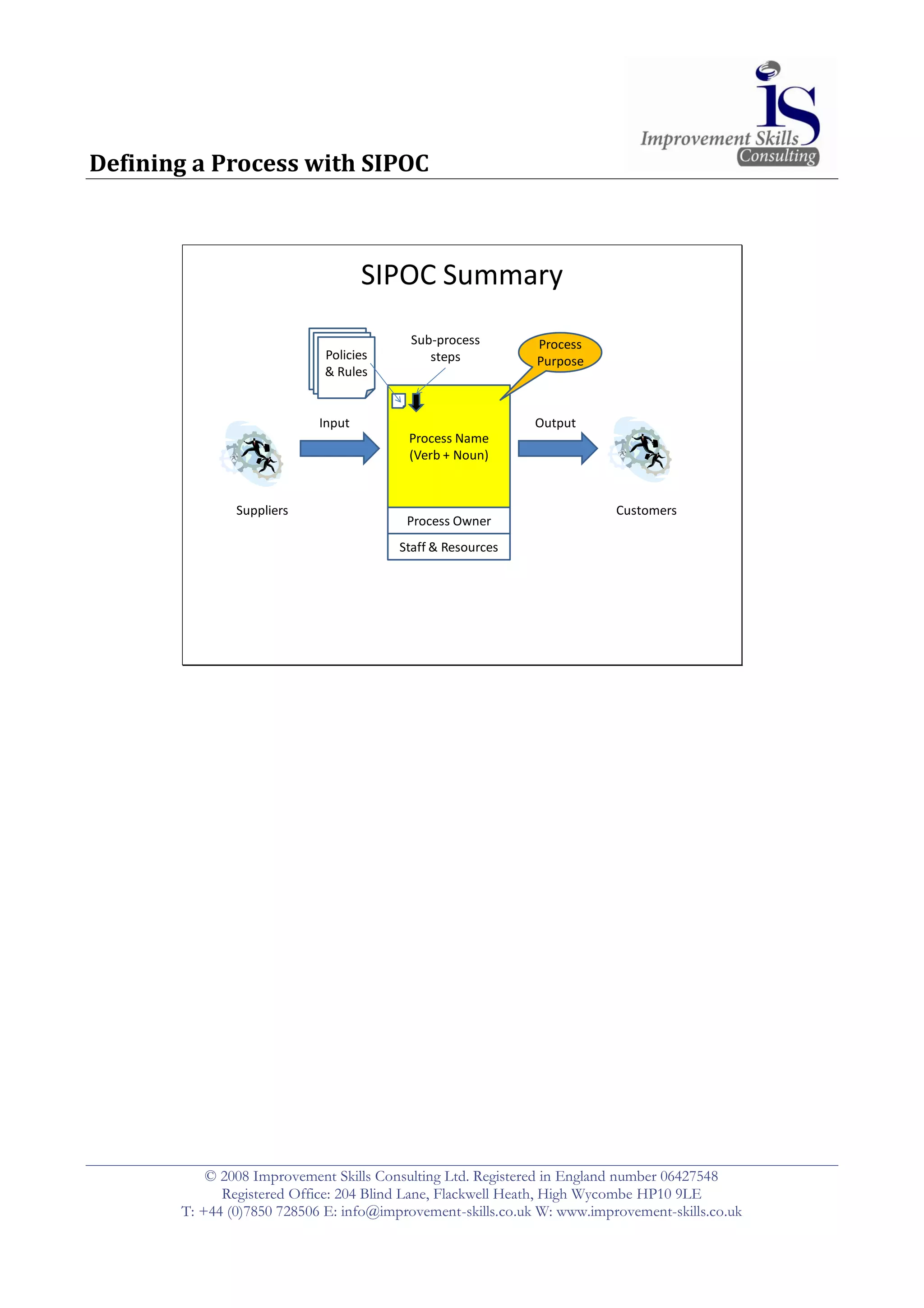 Sipoc | PDF
