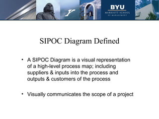 Sipoc | PPT