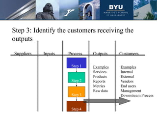 Sipoc.pptx
