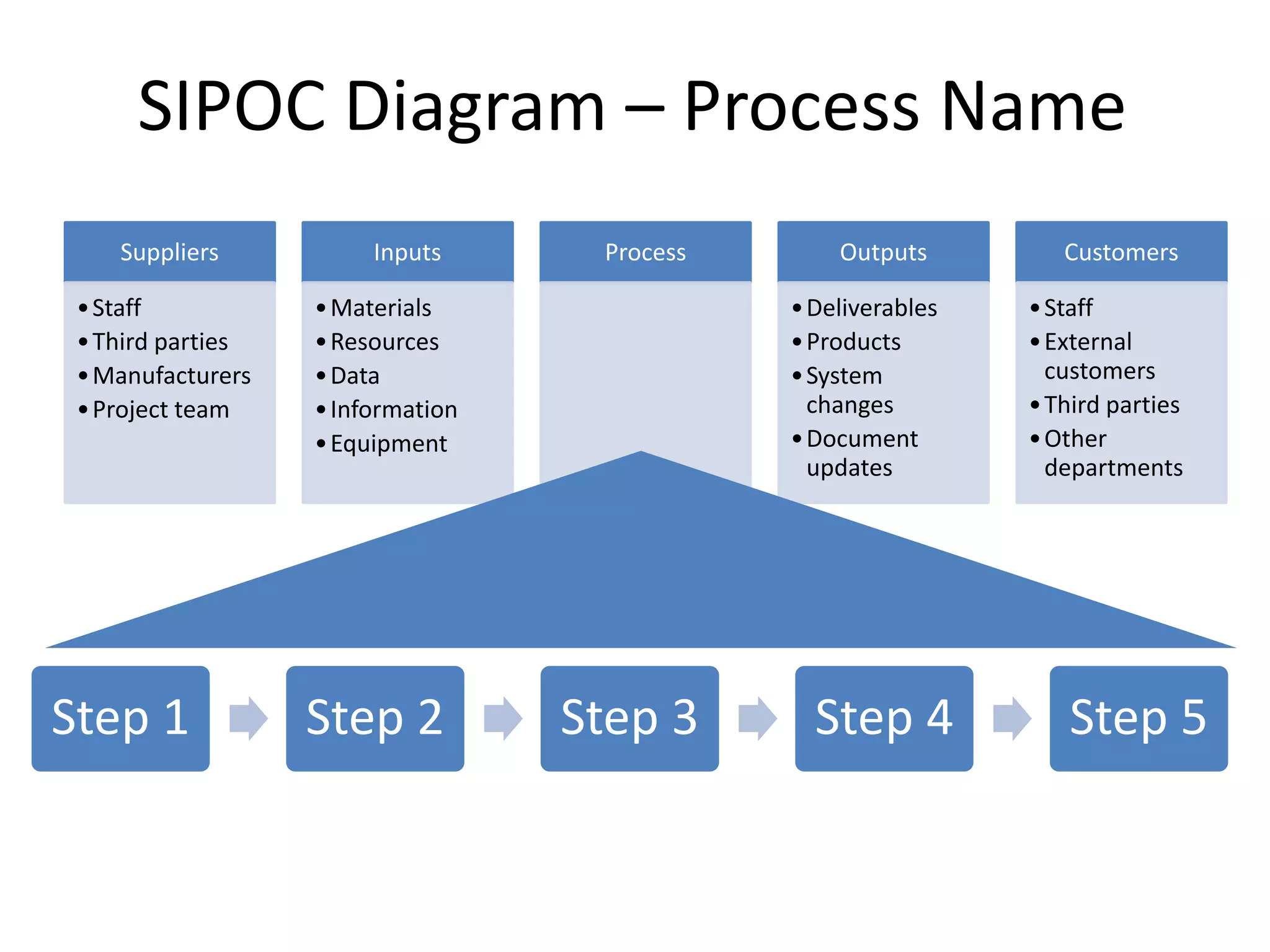 SIPOC-Diagram.pptx