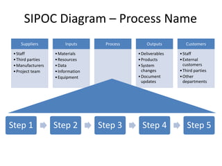 SIPOC-Diagram.pptx