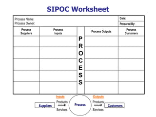 SIPOC-Template.ppt