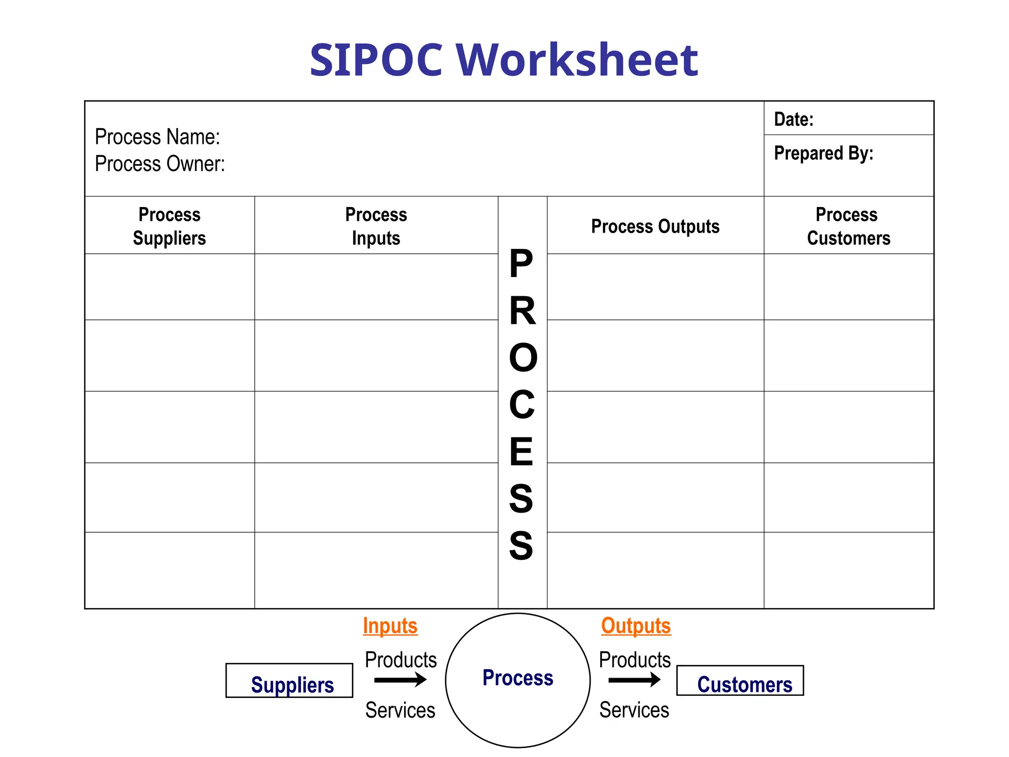SIPOC - Template for the business processes | PPT