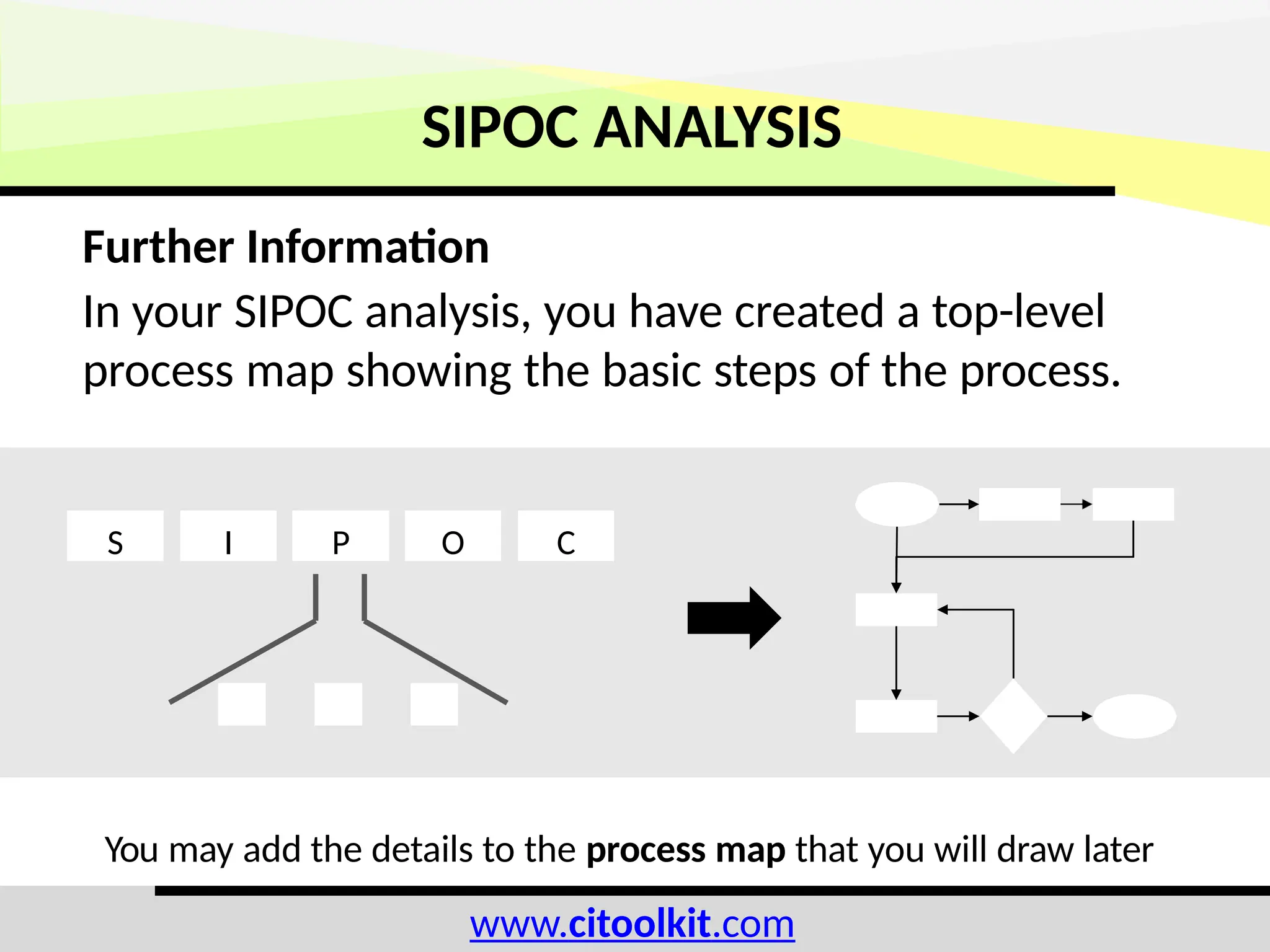 SIPOC analysis and examples in business (1).pptx