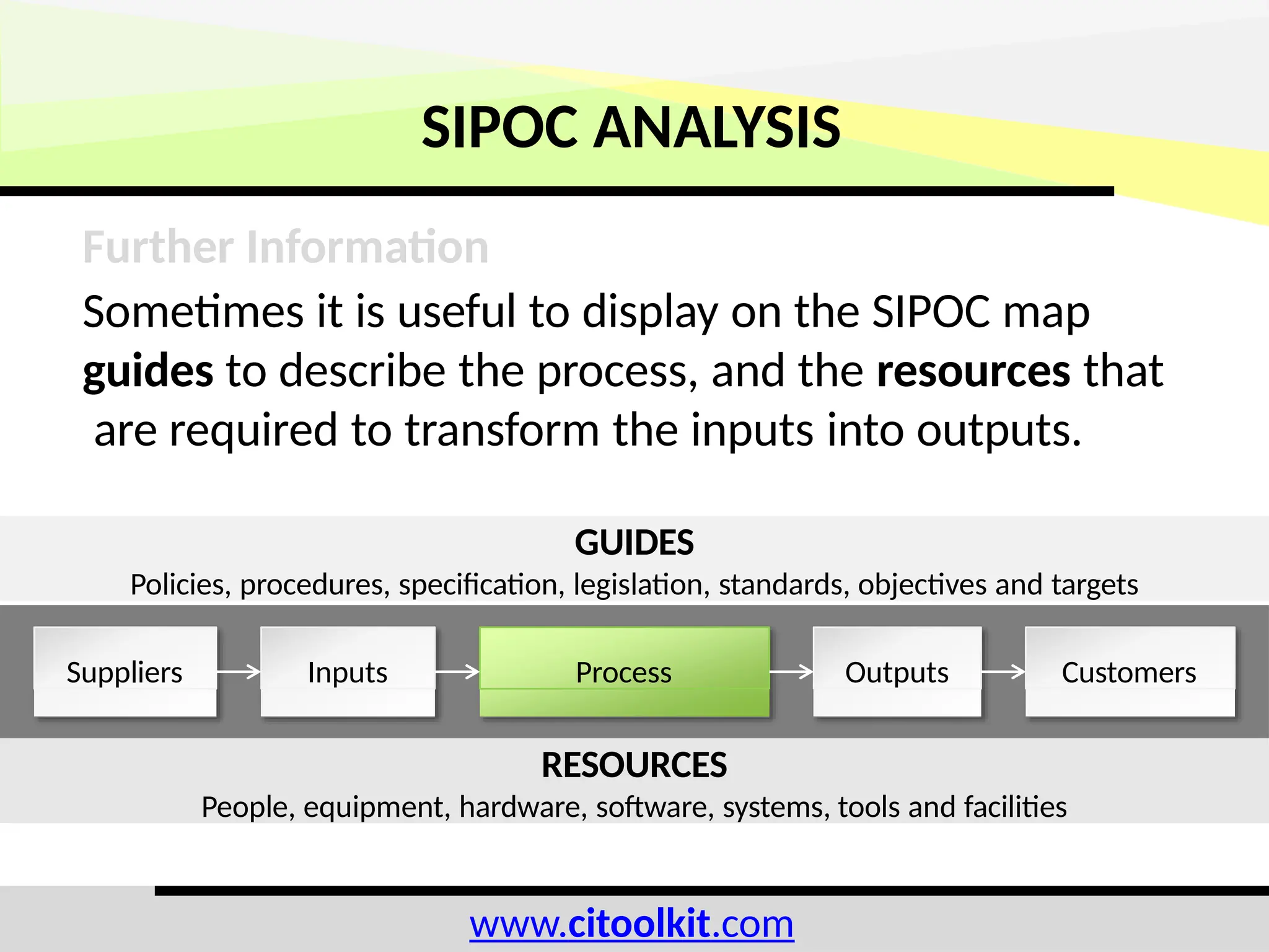 SIPOC analysis and examples in business (1).pptx
