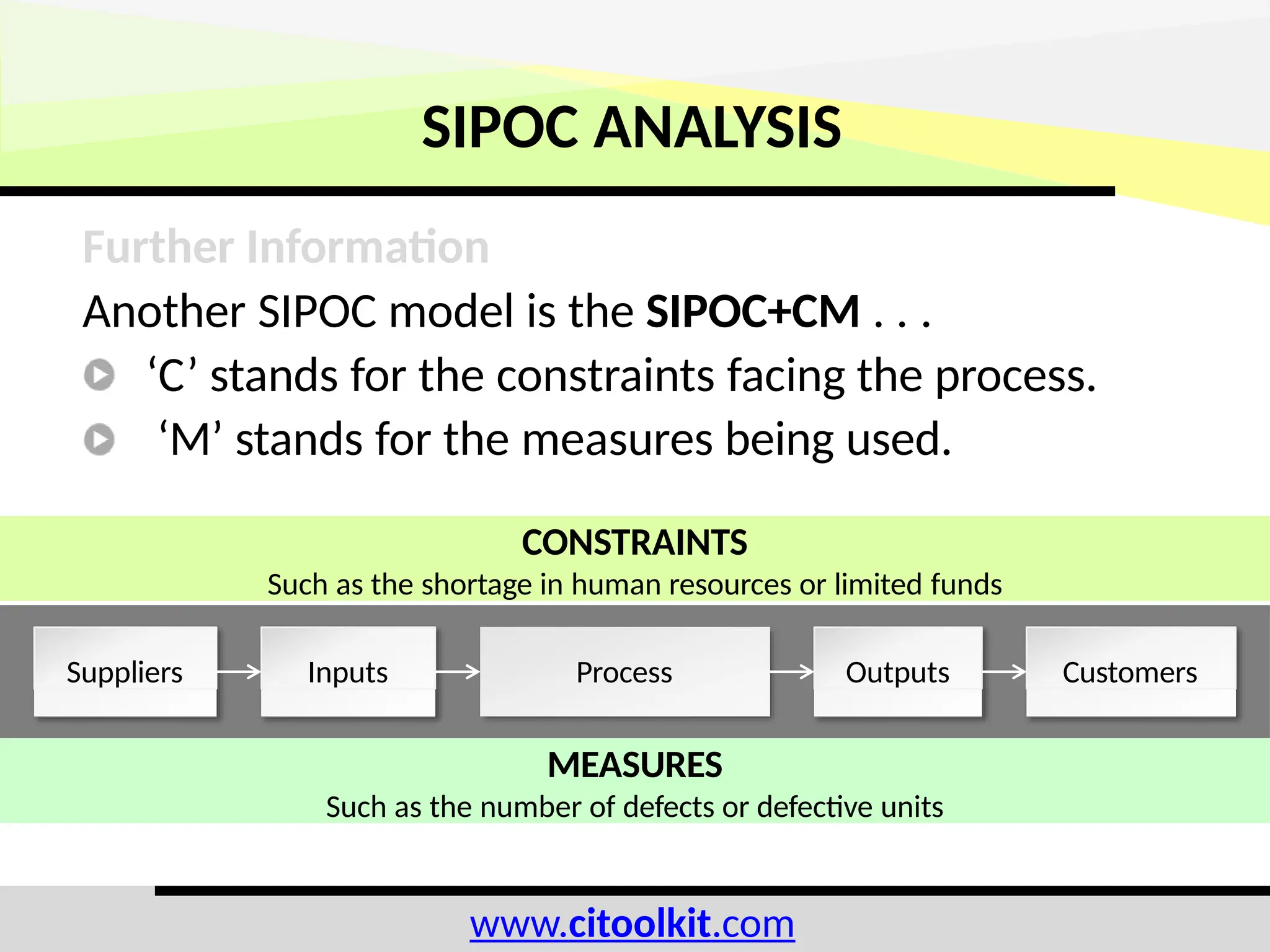 SIPOC analysis and examples in business (1).pptx