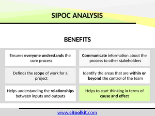 SIPOC analysis and examples in business (1).pptx