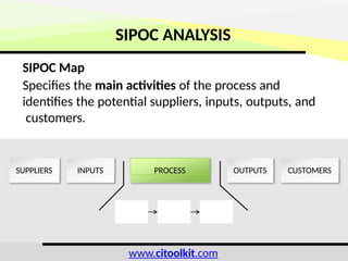 SIPOC analysis and examples in business (1).pptx