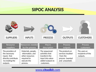 SIPOC analysis and examples in business (1).pptx