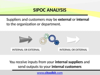 SIPOC analysis and examples in business (1).pptx