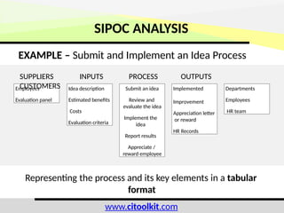 SIPOC analysis and examples in business (1).pptx