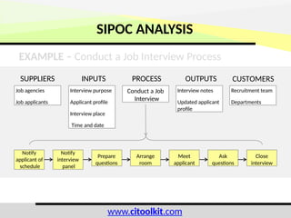 SIPOC analysis and examples in business (1).pptx