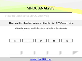 SIPOC analysis and examples in business (1).pptx